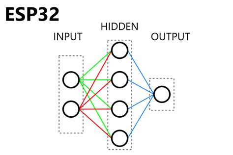 Neural Network From Scratch On Esp32 By Julius Kirsch Engineering