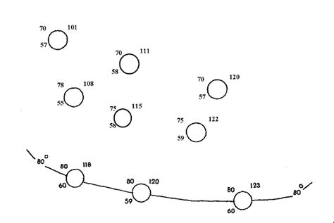 Weather Map Analysis Lab