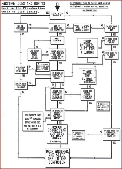 Flowcharting A Structure Guide To Life Decisions The Long Wait Is