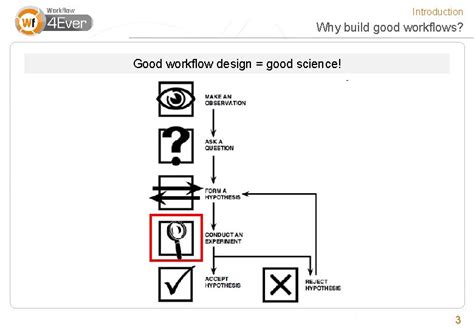 The Best Practices For Workflow Design Bio