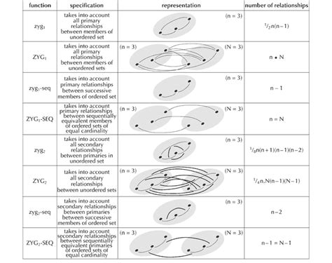 Zgmth Zygonic Theory Introduction Scope And Prospects