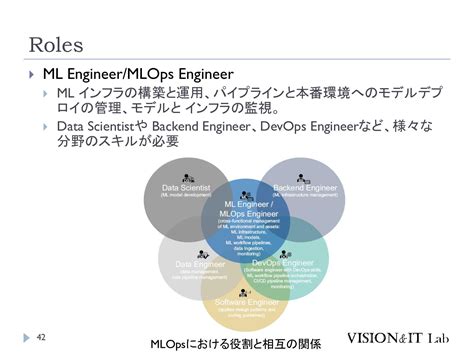 第12回japancv発表資料「machine Learning Operations Mlops Overview