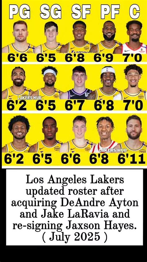 Los Angeles Lakers Updated Roster After Acquiring Deandre Ayton And