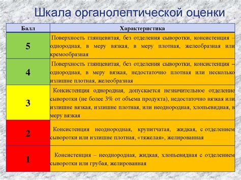 О консистенции кисломолочных продуктов презентация онлайн