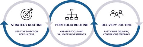 Trends In Strategy Execution Highberg Highberg