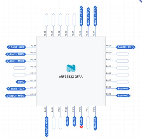 UART Pin Change With DTS Overlay Nordic Q A Nordic DevZone Nordic DevZone
