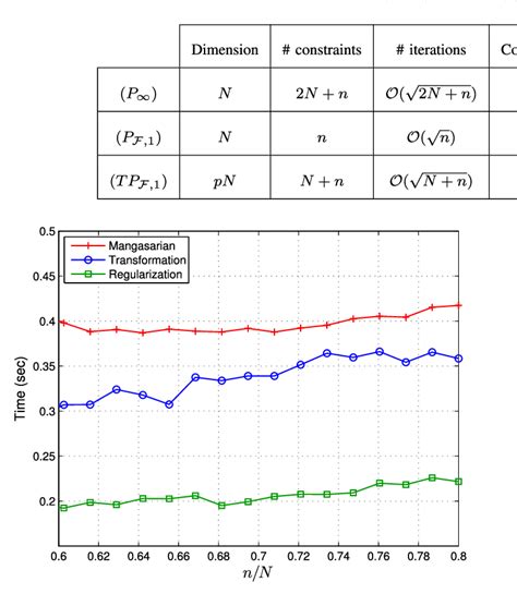 Figure 4 From Sparsity Based Recovery Of Finite Alphabet Solutions To