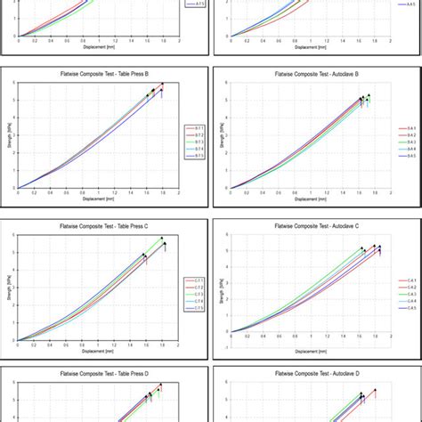 Typical Flatwise Tensile Test Astm C297 12 Download Scientific