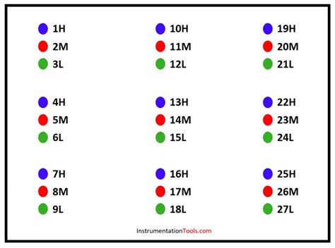 S Bharadwaj Reddy On Linkedin Instrumentation Instrumentationtools