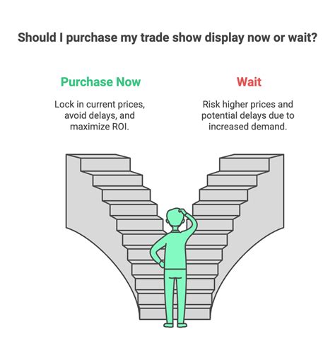 How Tariffs May Affect Trade Show Display Pricing Why Now Is The Best