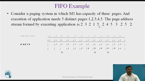 Fifo Page Replacement Algorithm Youtube