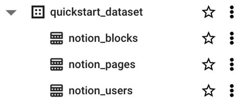 End To End Rag Using Airbytes Terraform Dbt Notion Bigquery And
