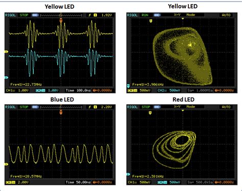 Building A Chaotic Oscillator From Common Components Electronics Lab