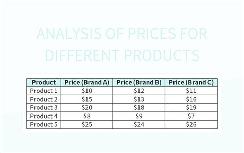 Free Price Comparison Templates For Google Sheets And Microsoft Excel Slidesdocs