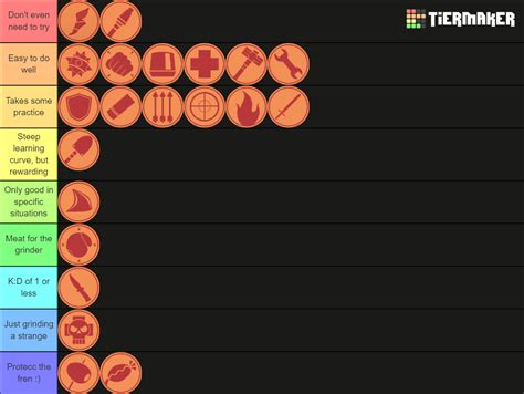 Classsubclass Tf2 Tier List Community Rankings Tiermaker