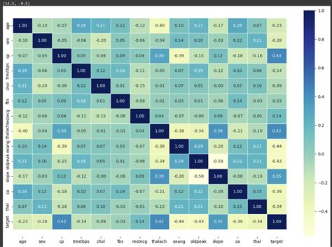 GitHub AnshDhalla Heart Disease Prediction Using ML