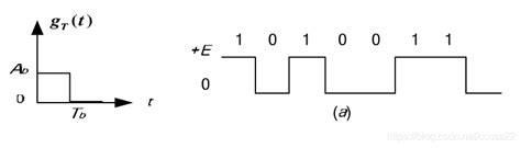 基于matlab的数字基带通信系统仿真fpga和matlab的博客 Csdn博客基于matlab的数字通信系统