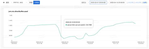 directbytebuffer 堆外内存高引起g1 gc cpu load高 cpu busy direct直接内存导致cpu高 csdn博客