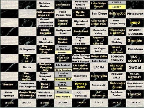 Deborah Clickable Chart