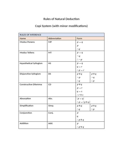 Rules Of Natural Deduction Pdf