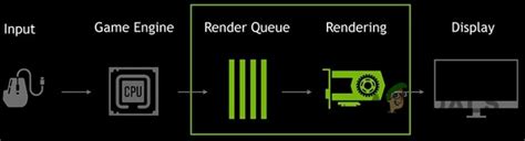How To Enable Ultra Low Latency Mode For Nvidia Graphics