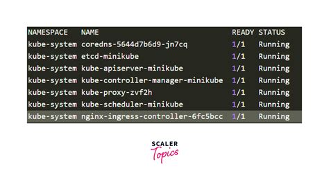 Kubernetes Troubleshooting Scaler Topics