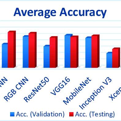CNN Architecture For RGB Mode Best RGB CNN Download Scientific Diagram