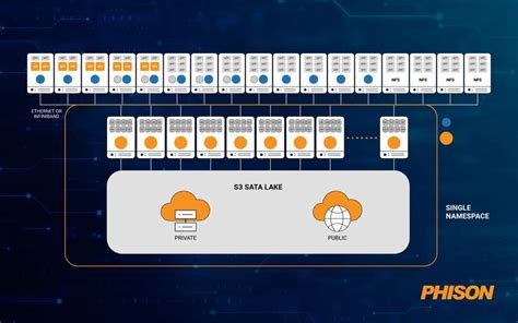 6 Applications Driven By High Performance Memory And Storage Phison Blog