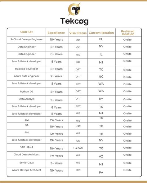 Radhika Erra On Linkedin Hello Everyone Greetings From Tekcog Incwe Do Have Strong