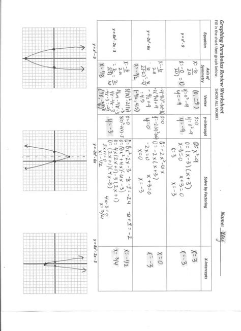 Graphing Quadratic Functions Worksheet Answer Key — Db