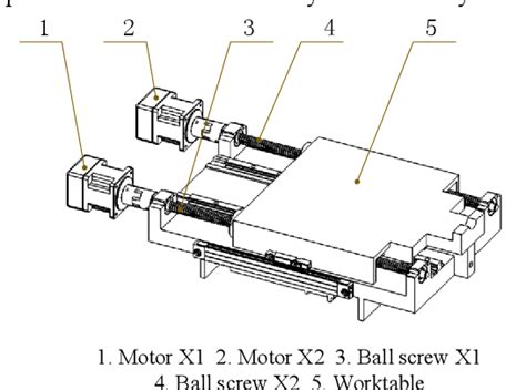 Figure 1 From Dual Driving Synchronization Control Strategy Based On Feed Error Compensation