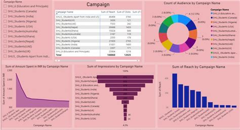 Saikumar Muddam On Linkedin Dataanalysis Datavisualization Powerbideveloper Powerbi