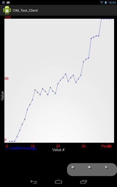 Android Achartengine Auto Follow Extra Space On Y Axis Stack Overflow