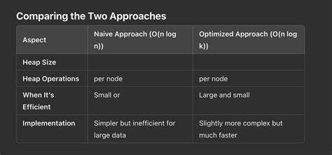 Posix Threads In Linux A Complete Implementation Guide By Sachinadlakha Medium