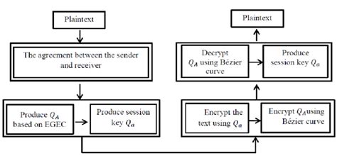 Illustration Diagram Of The Proposed Methods Download Scientific Diagram