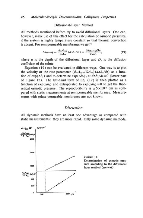 Molecular Weight Determinations Colligative Properties Characterization Of Macromolecular