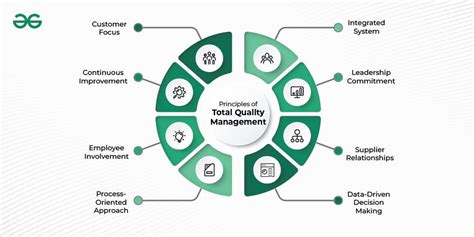 What Is Total Quality Management Tqm And Just In Time Jit And Kanban
