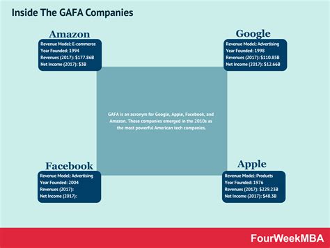 Facebook Swot Analysis In A Nutshell Fourweekmba Facebook Swot Analysis In A Nutshell Fourweekmba