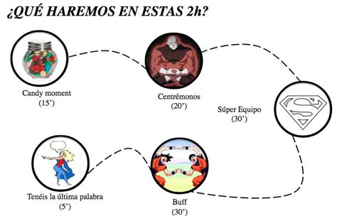 La Súper Retrospectiva Scrum Mireia Planas