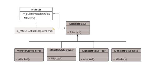 C 设计模式——状态模式c 状态模式 Csdn博客
