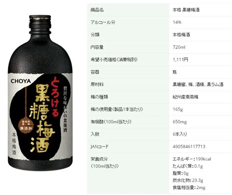Choya