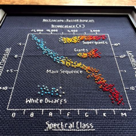 Science Cross Stitch Etsy