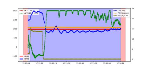 How Do I Get Tecs To Fly At Demanded Airspeed Arduplane Ardupilot