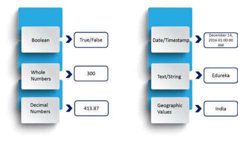Tableau Tutorial For Beginners And Experienced In 2025