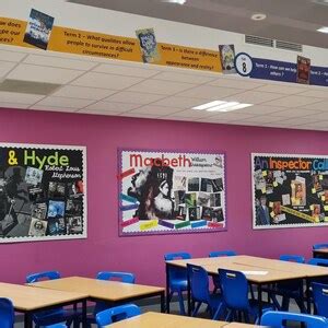 Jekyll And Hyde Classroom Display Etsy