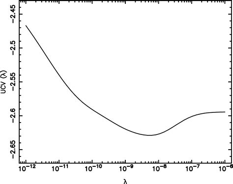 Figure 1 From The Frequency Function Of Elliptical Galaxy Intrinsic Shapes Semantic Scholar