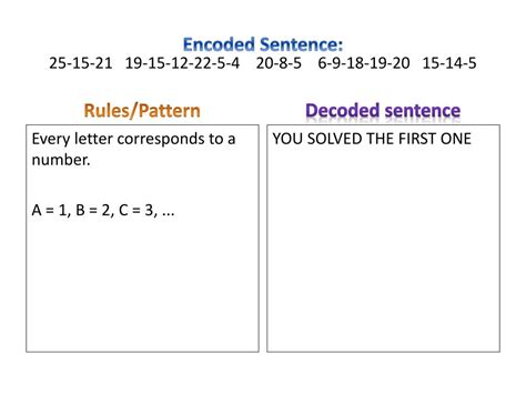 Ppt Encoding And Decoding Powerpoint Presentation Free Download Id3449984