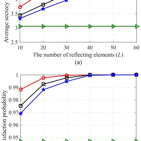 Performance Comparisons Versus Outdated Csi Coefficient ρ Download