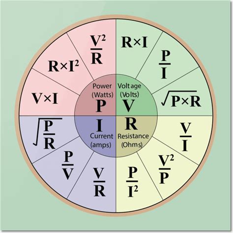 Electrical Ohms Law Formulas Wheel Chart For Electrical Engineering