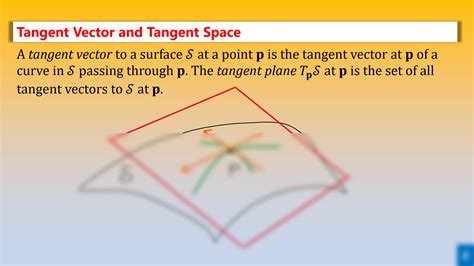 Solution Tangents And Derivatives Smooth Maps Between Surfaces Tangent Spaces Differnetial